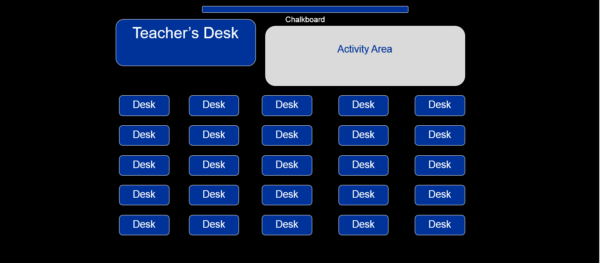 Active Classroom Layouts and Activities | Moving Minds Blog