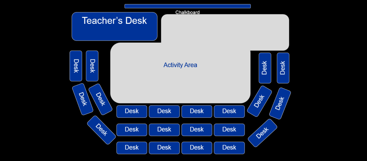 Active Classroom Layouts and Activities | Moving Minds Blog
